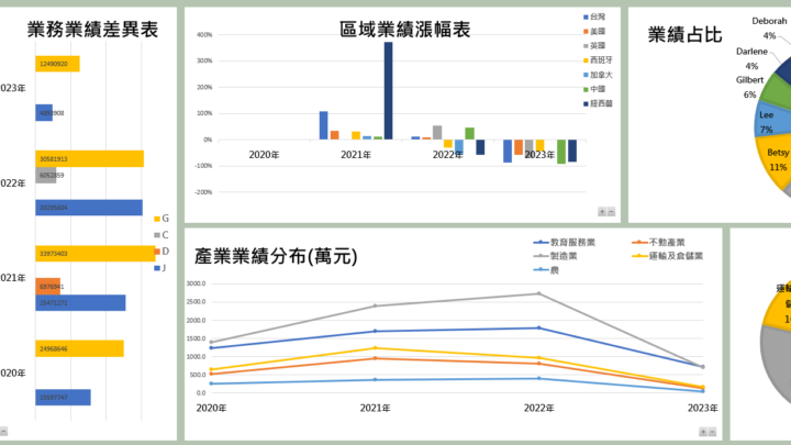Excel數據動態圖表、excel數據分析、excel樞紐分析、excel數據可視化 Holibear哈利熊|最有趣的線上服務市集